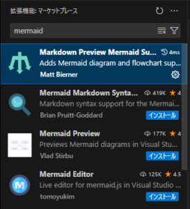 VS CodeでMermaid図を簡単に描画！Markdown Preview Mermaid Support拡張機能の使い方